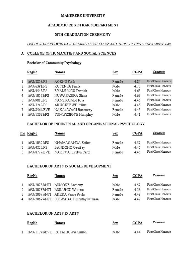 Makerere University 70th Graduation List - First Class | PDF | Bachelor ...