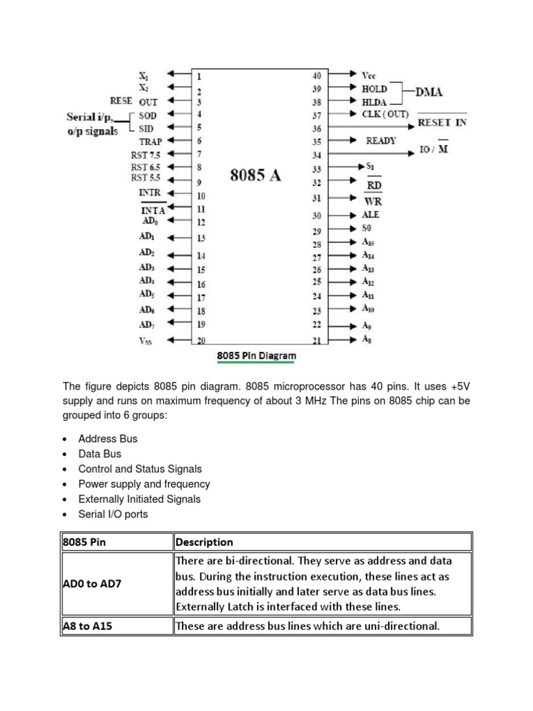 8085 Pin Diagram and Architecture | PDF | Central Processing Unit | Input/Output