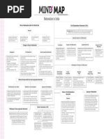 Water Resources Mind Map | PDF | Water Resources | Water
