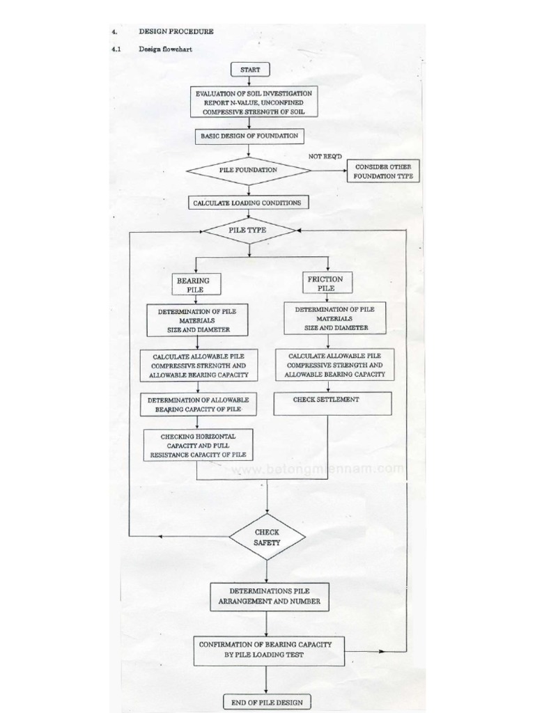 Archietectural Institution Japan (AIJ) - Tinh Dat Theo Chi Tieu SPT | PDF