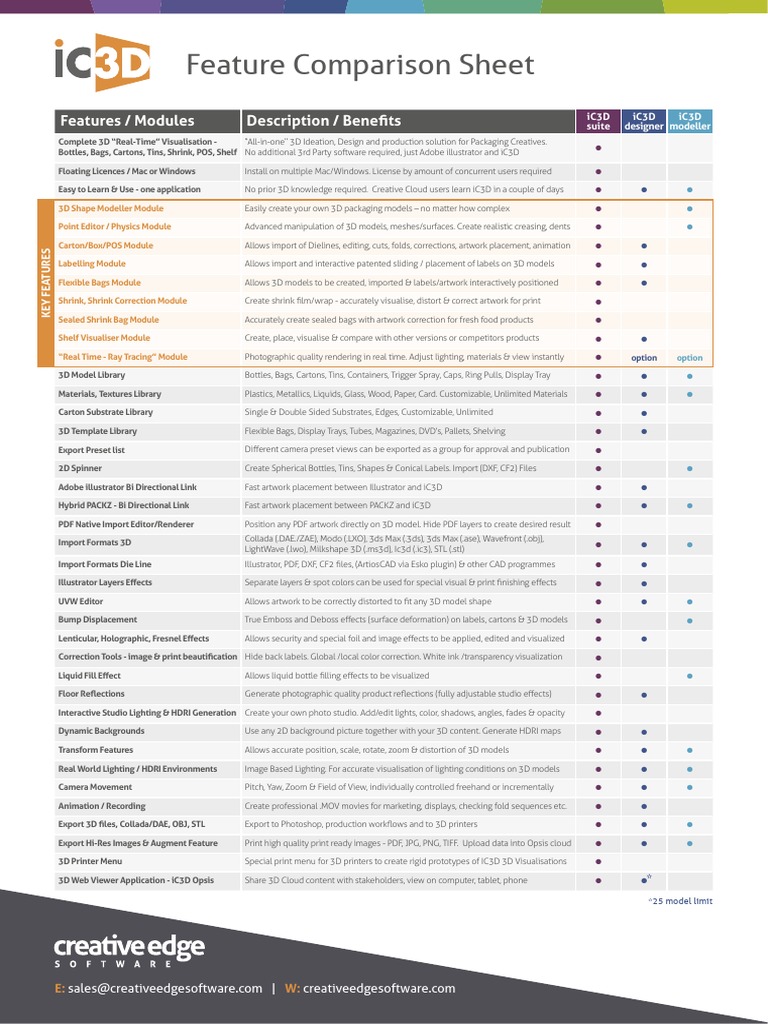 iC3D Feature Comparison Sheet | PDF | 3 D Computer Graphics | 3 D Modeling