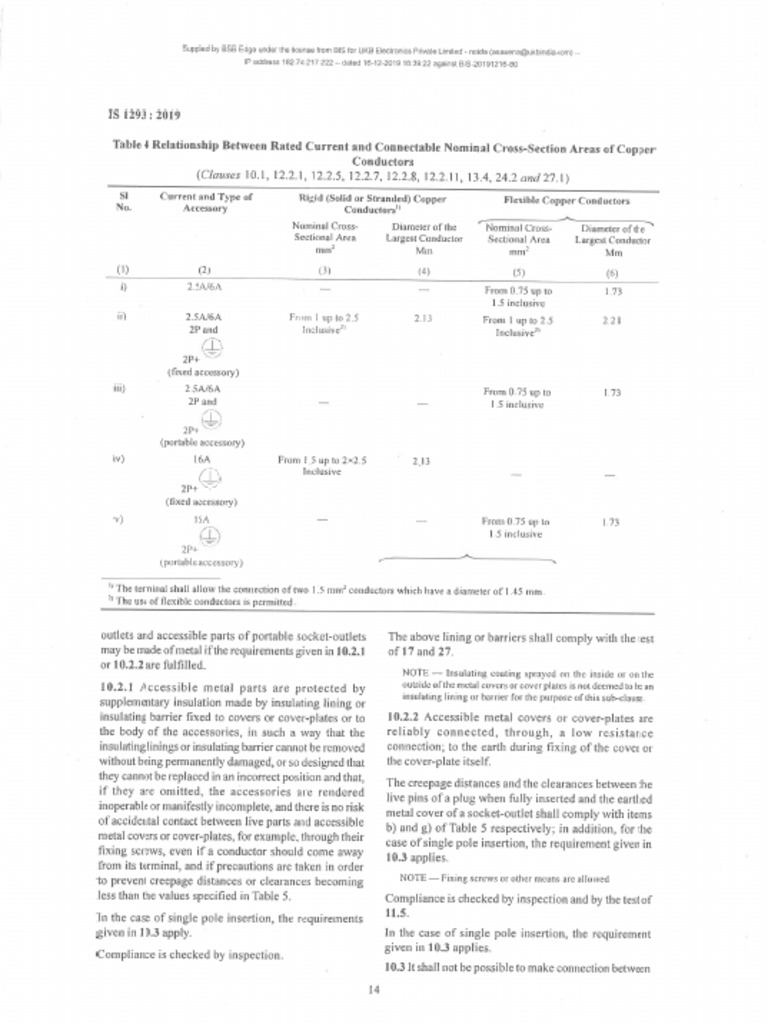 IS 1293-2019 Standard | PDF