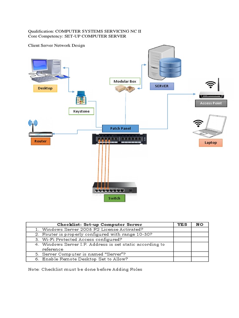 Computer System Servicing Nc Ii Coc 3 Setup Computer Server Pdf Group Policy Domain Name 1151
