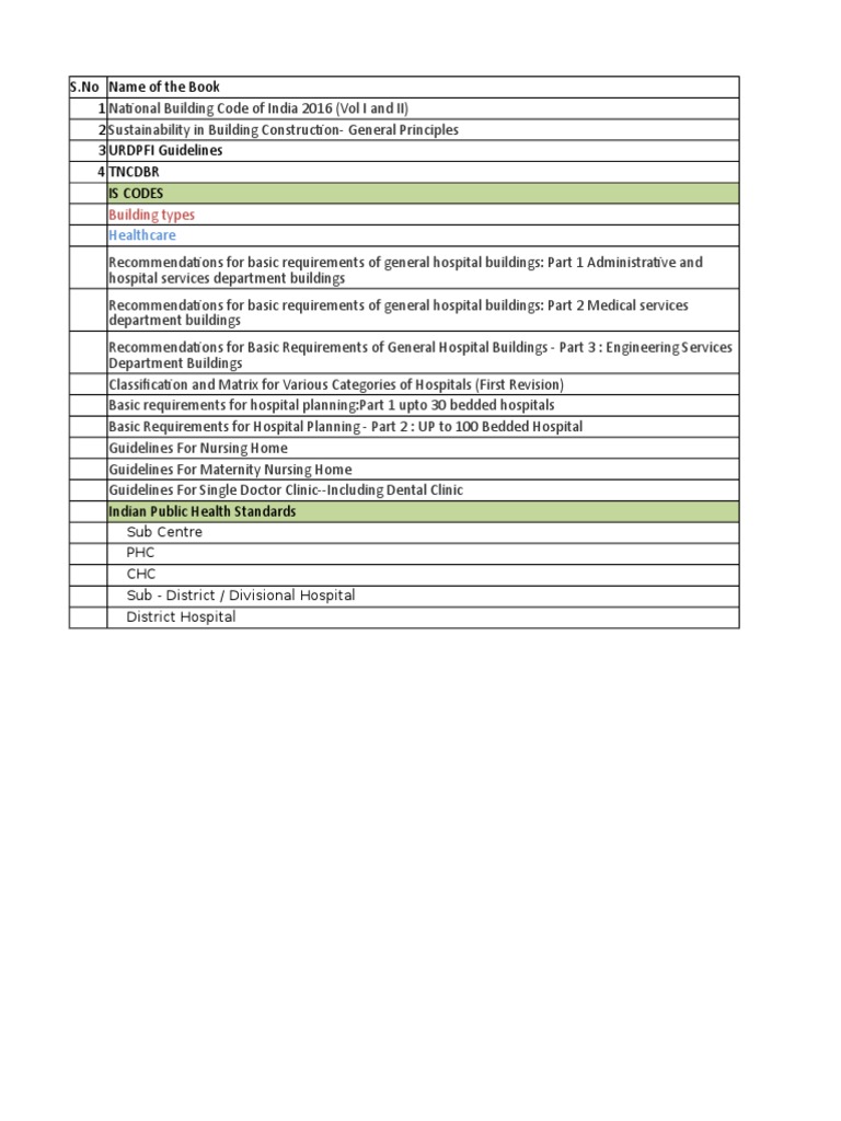 Standards, Codes - Hospital | PDF