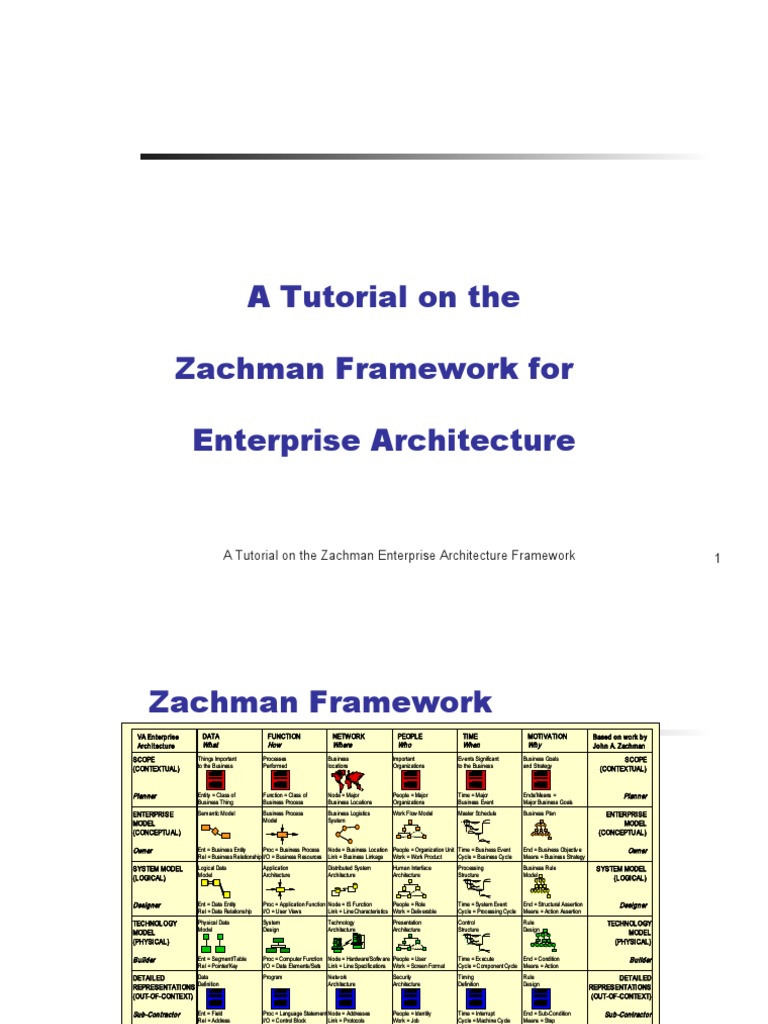 A Tutorial On The Zachman Framework For Enterprise Architecture | PDF ...