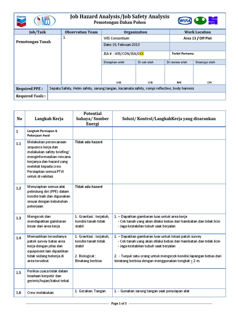 JHA-JSA - Pemotongan Dahan Pohon Rev 1 | PDF