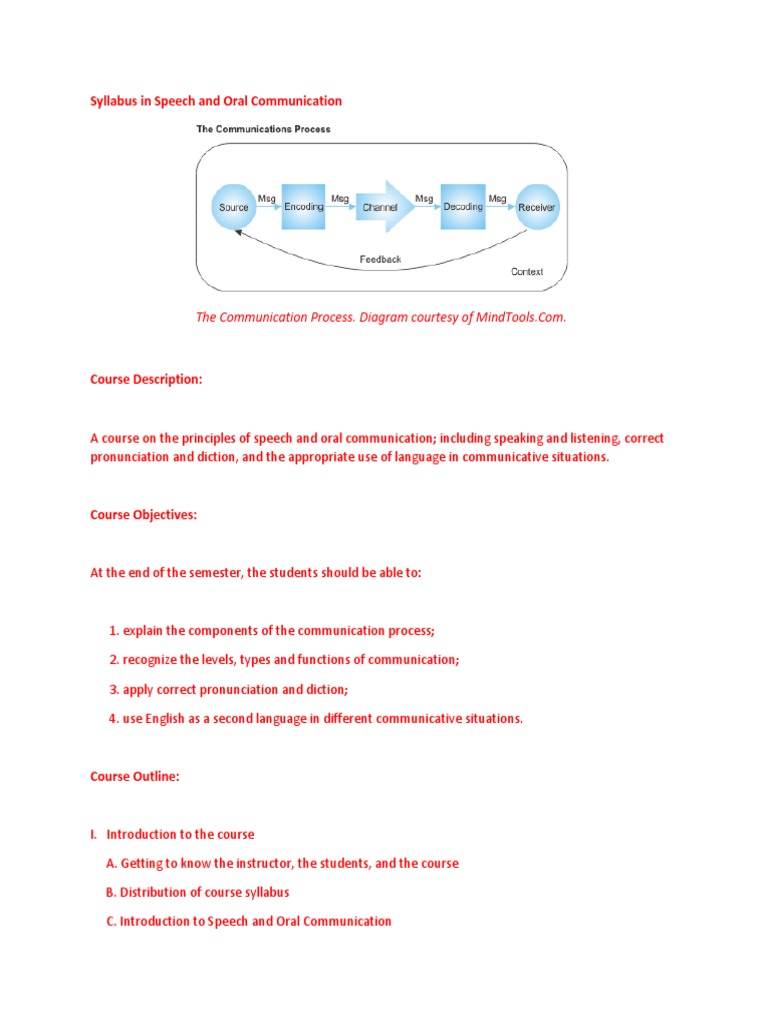 Speech and Oral Communication | PDF | Syllable | Vowel