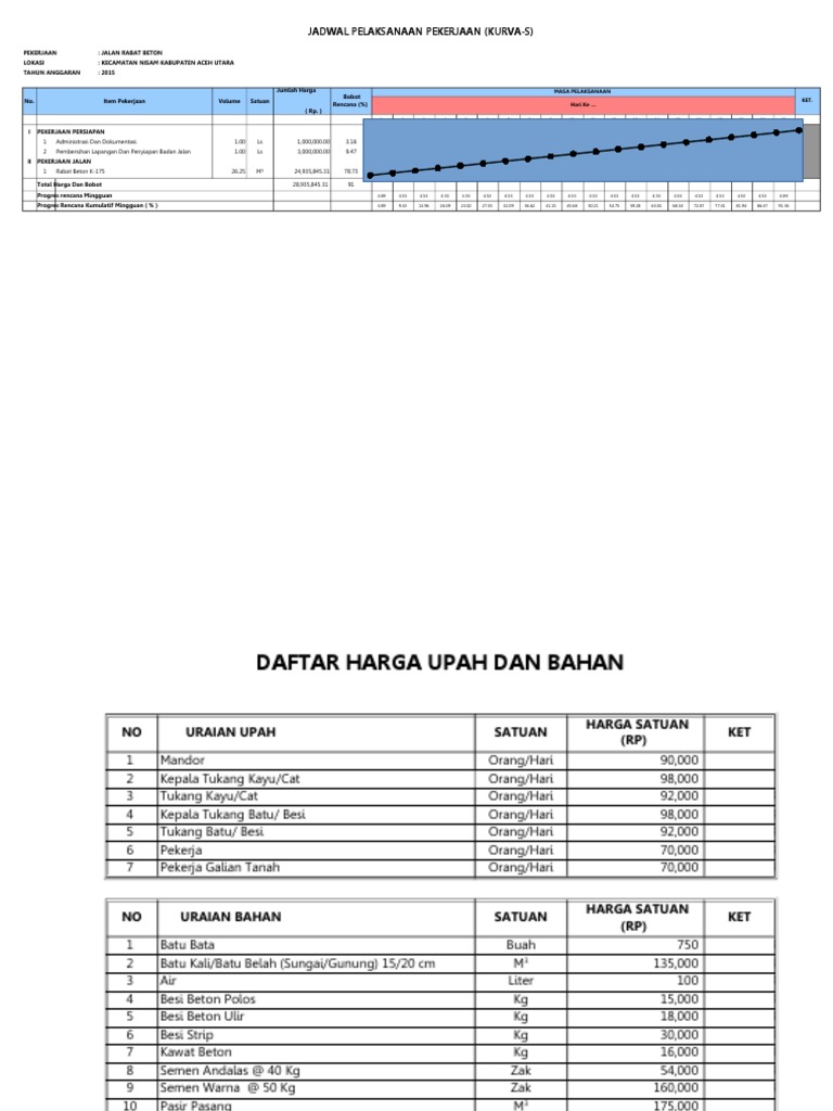 Rab Rabat - Jalan | PDF