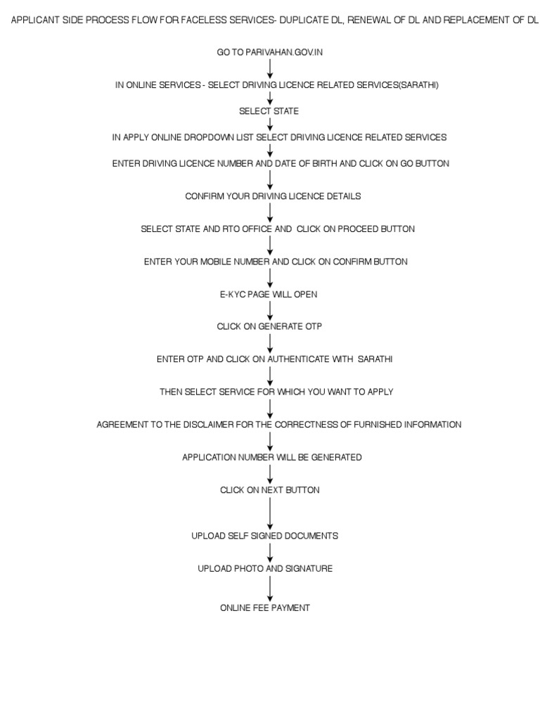Duplicate DL Procedure Guj RTO PDF | PDF