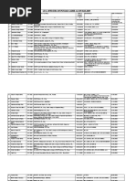 Telphone Directory DoE As On 12.04.2021 | PDF