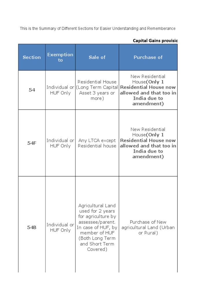Capital Gains Section 54 Chart | PDF | Capital Gains Tax | Tax Deduction
