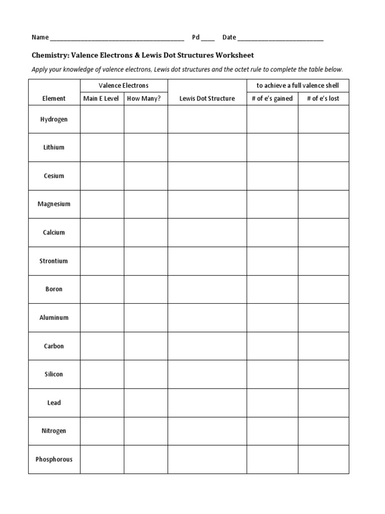 Valence Electrons & Lewis Structures Worksheet | PDF