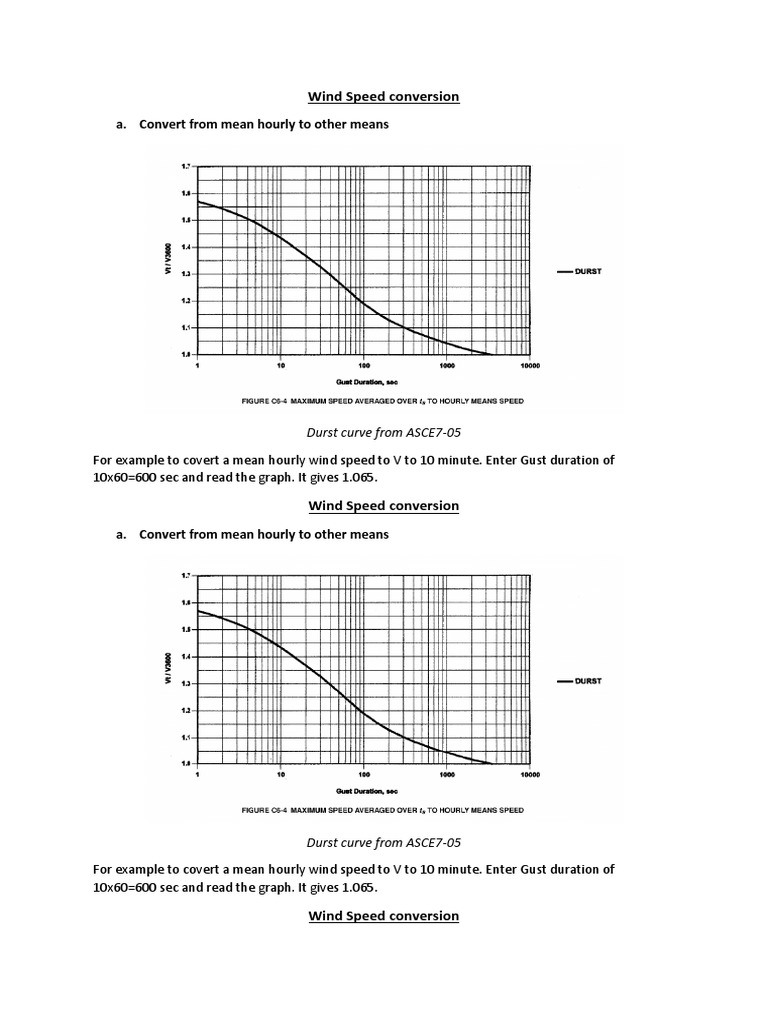 Wind Speed | Wind Speed | Speed