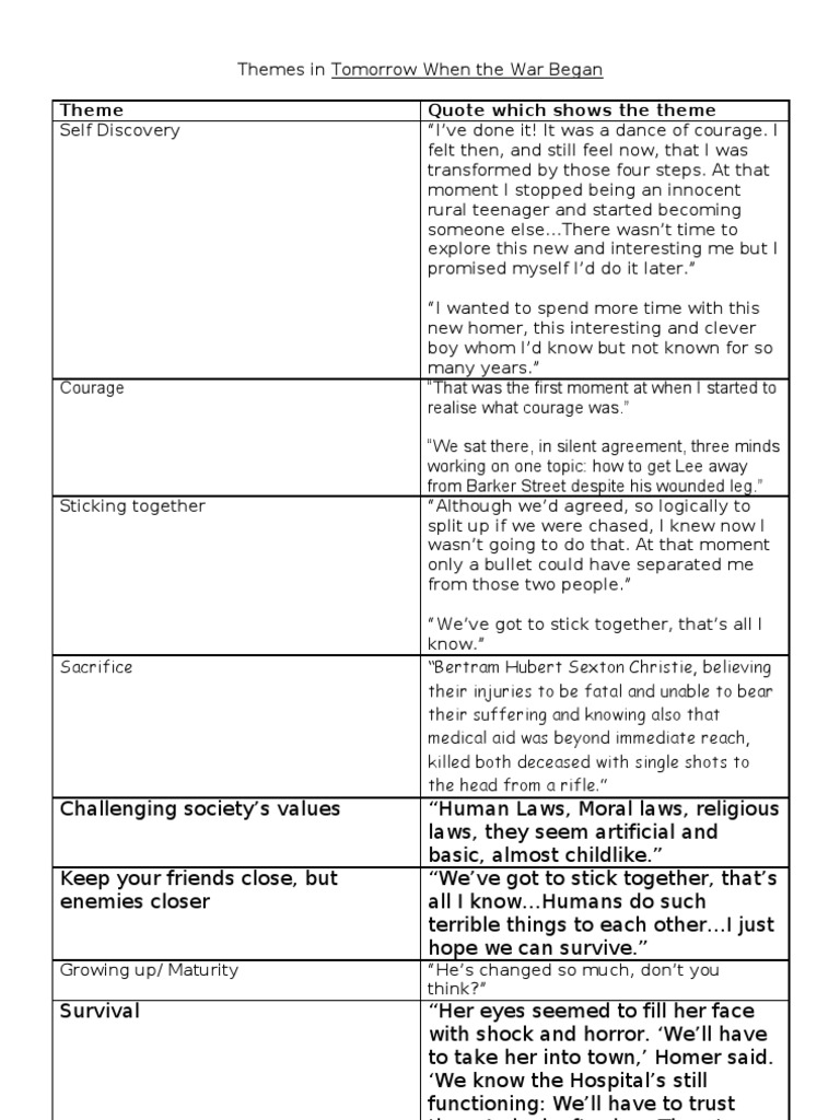 Themes in Tomorrow When the War Began Themes