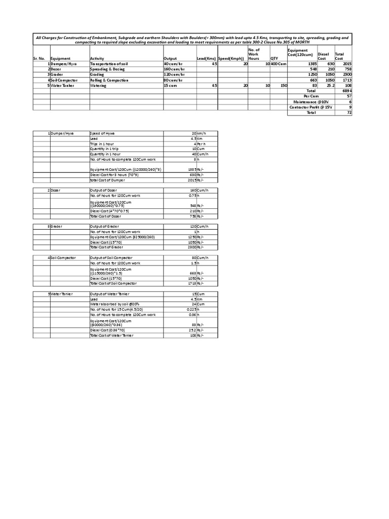 Rate Analysis PDF Civil Engineering Economic Sectors