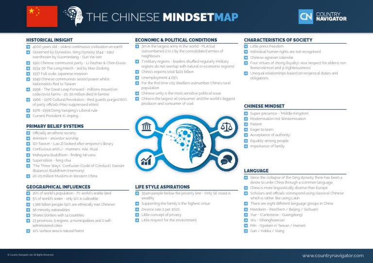 China Mindset Map | PDF | China | World Politics