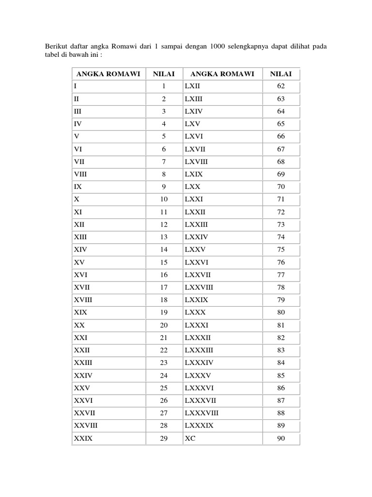 Daftar Angka Romawi 1-1000 | PDF