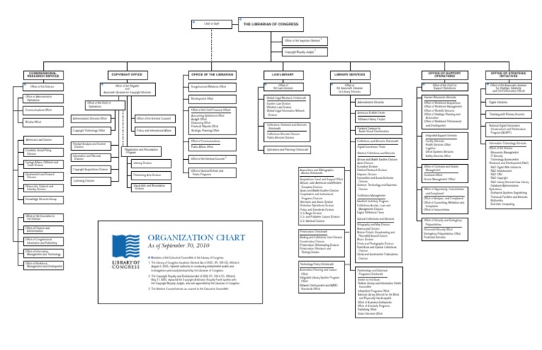 Library of Congress Org Chart | Library Of Congress | Librarian