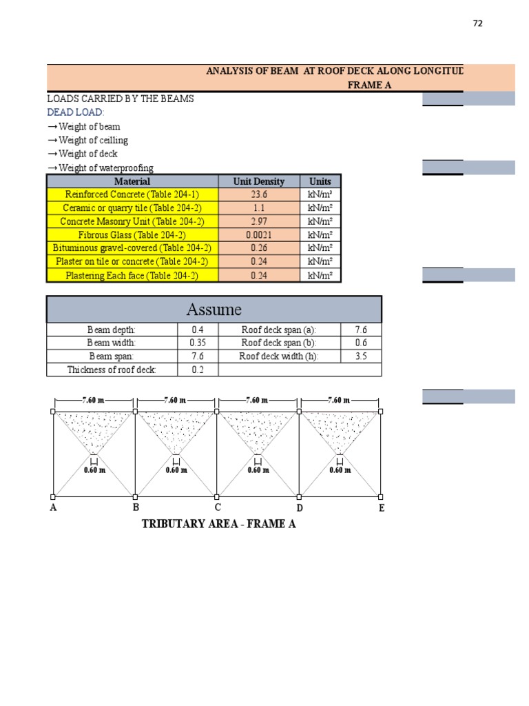 Analysis of Beam (Longitudinal Frames) | PDF | Beam (Structure) | Roof