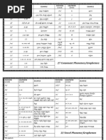 Punctuation Marks in Tagalog | PDF | Tagalog Language | Punctuation