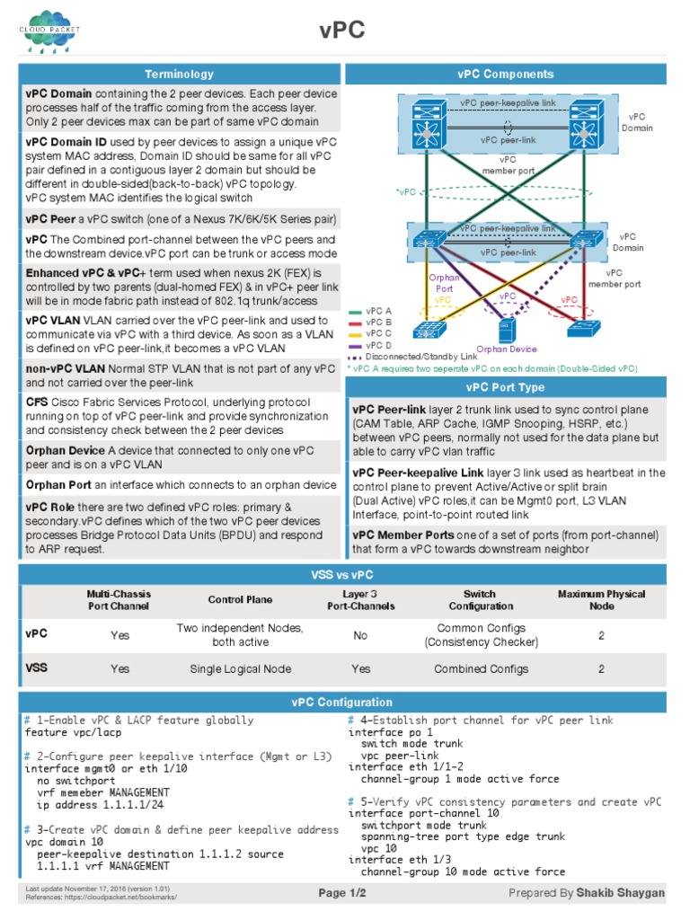 VPC CheatSheet V1.01 PDF | PDF | Network Topology | Computer Standards