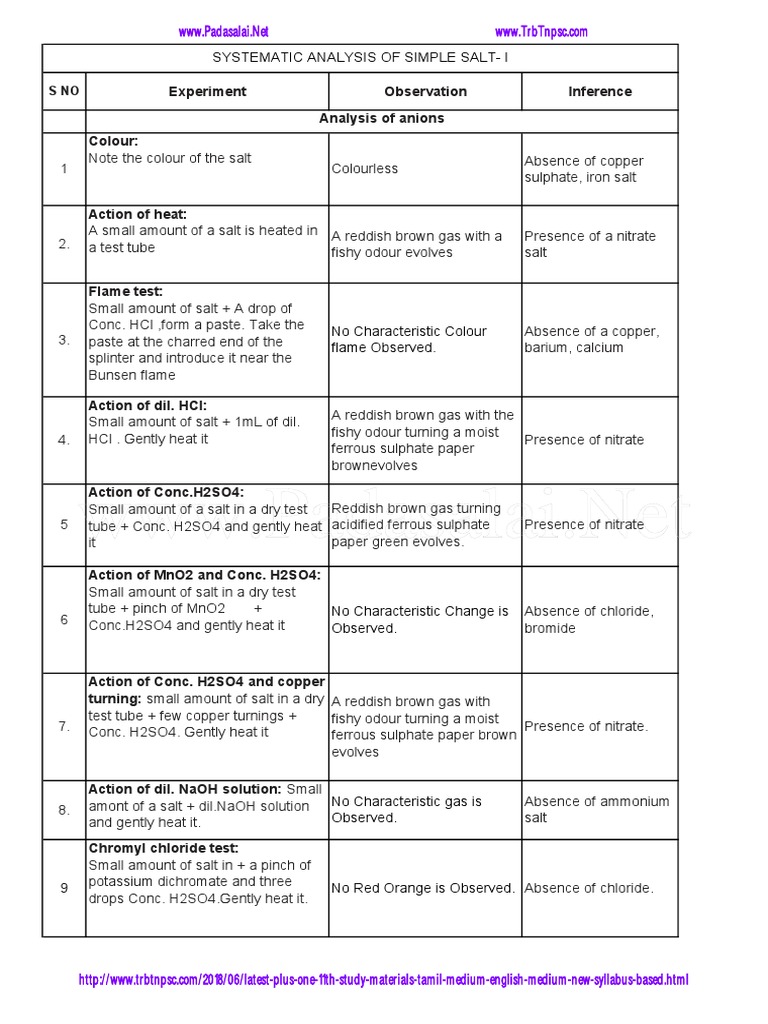 Systematic Salt Analysis for Class 11 | PDF | Salt (Chemistry) | Ion