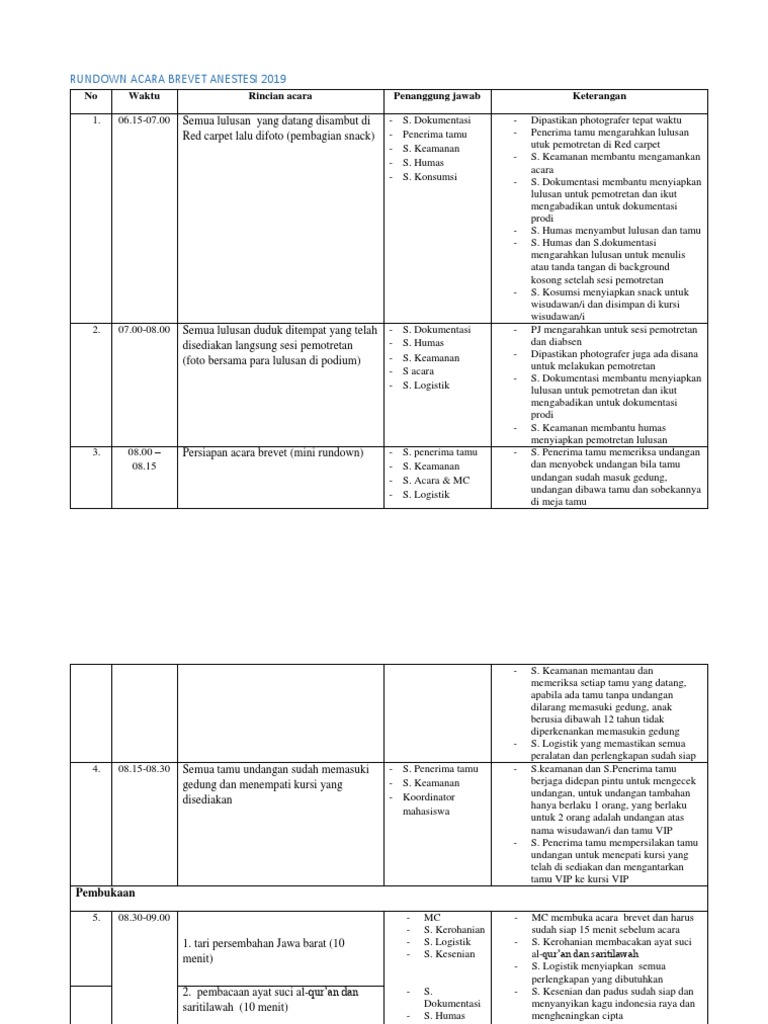 Contoh Rundown Acara Brevet | PDF