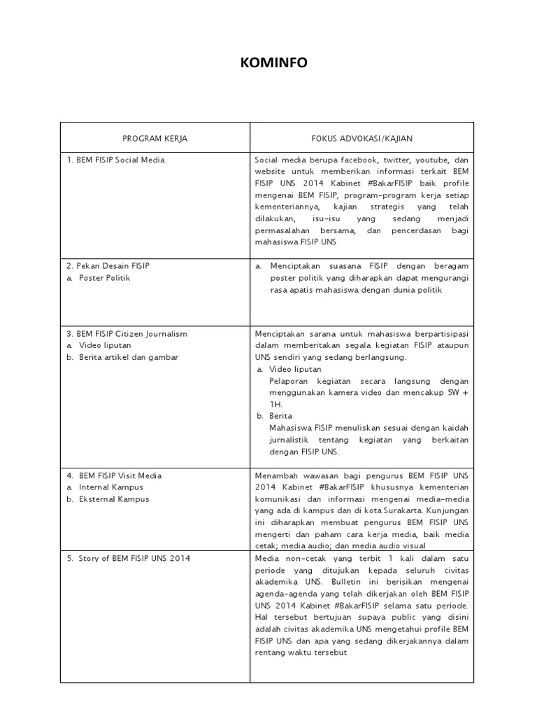 Proker Kominfo Bem Fisip | PDF