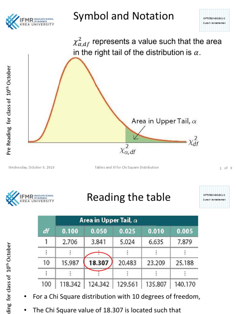 03 Tables and XL For Chi Square Distribution | PDF | Chi Squared ...