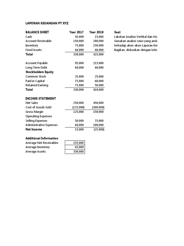 Assignment Prosedur Analitis - AKSK | PDF | Balance Sheet | Expense