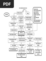 Woc Gastroenteritis Akut (Gea) : Aktual/risiko Penurunan Perfusi Serebral | PDF