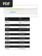 Need For Speed Most Wanted Cheat Codes | PDF