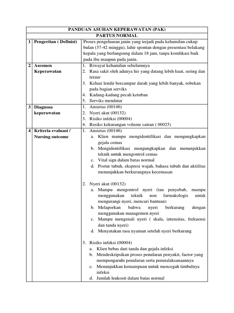 PARTUS NORMAL Pak | PDF