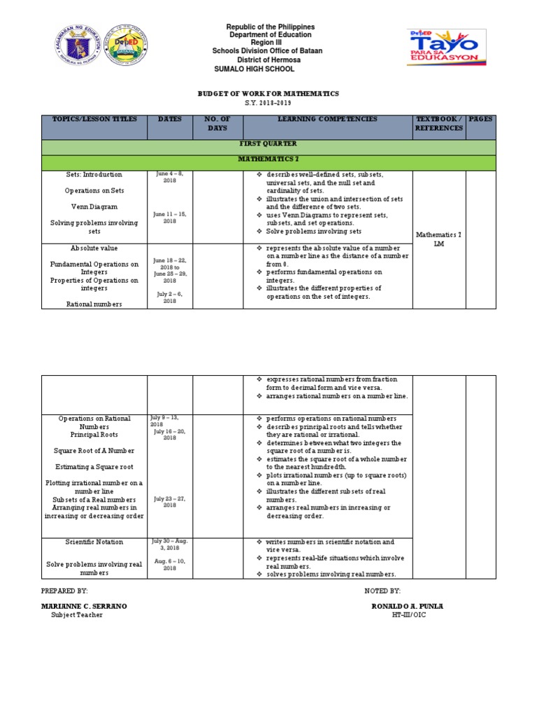 Grade 7 Mathematics Budget of Work | PDF | Numbers | Set (Mathematics)