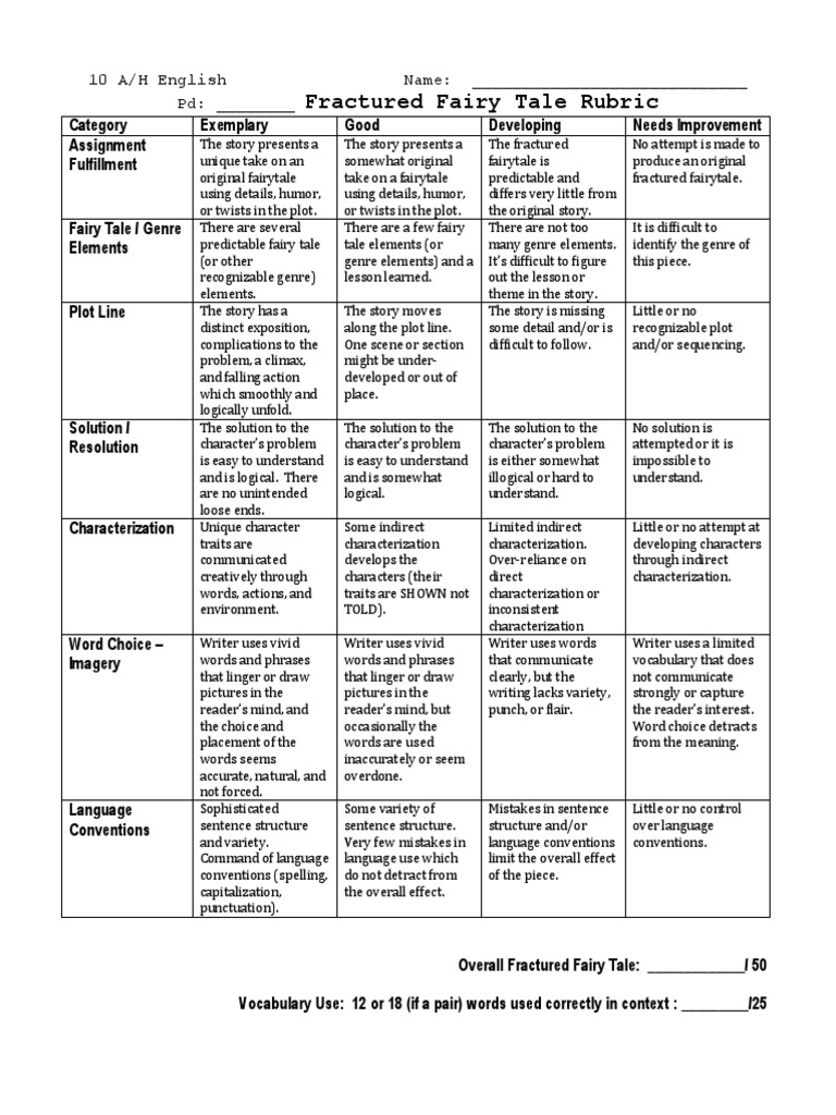 Fractured Fairy Tale Rubric NOT MINE, Just An Idea | PDF | Fairy Tales ...