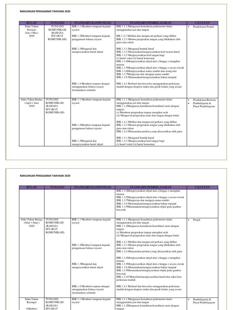 RPT Bahasa Isyarat Komunikasi Pra Sekolah | PDF
