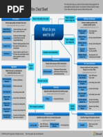 Microsoft Machine Learning Algorithm Cheat Sheet v6 PDF | PDF