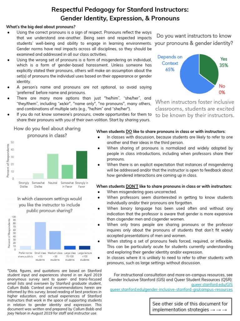 Inclusive Pronoun Practices for Instructors | PDF | Gender | Gender Studies
