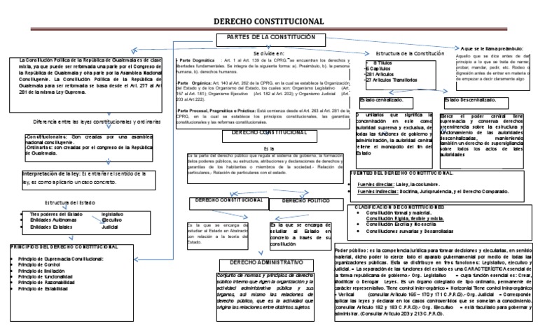 Mapa Conceptual Derecho Constitucional Ley Constitucional Constitución 