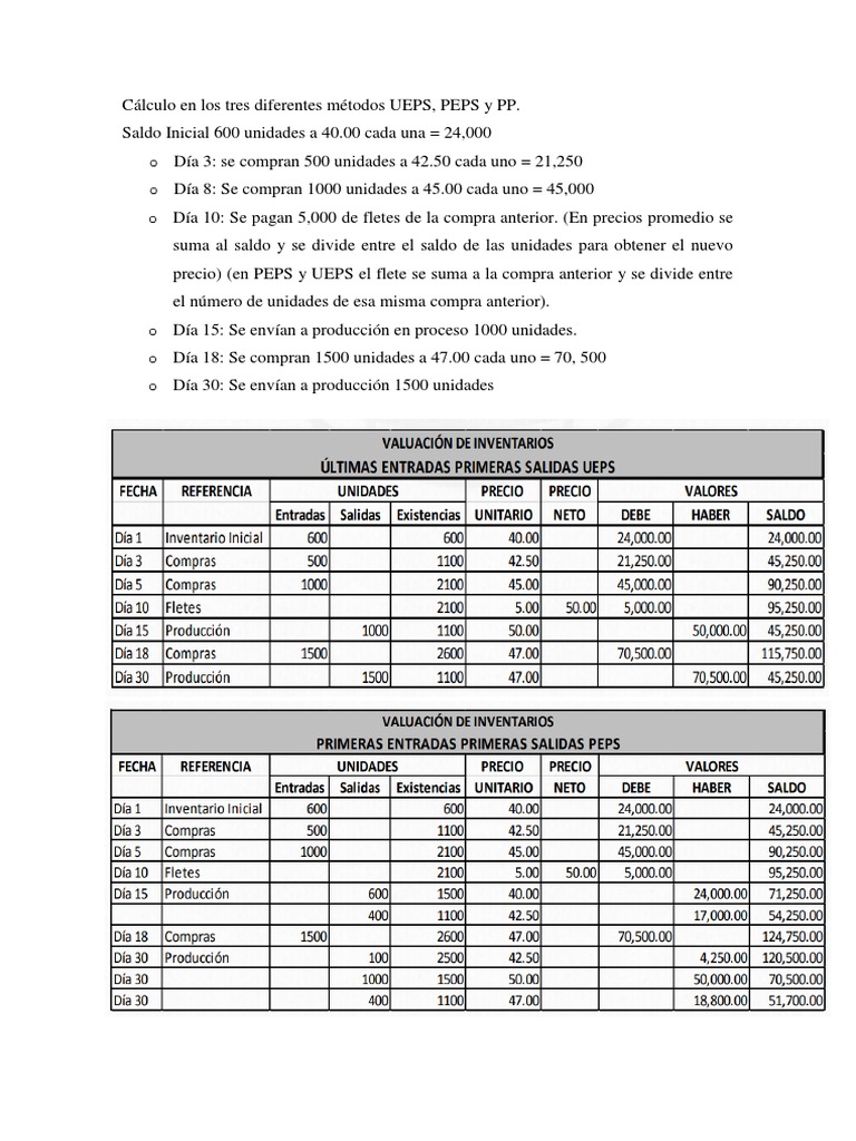 Contabilidad Gerencial-Ejemplo, Ueps, Peps, PP | PDF