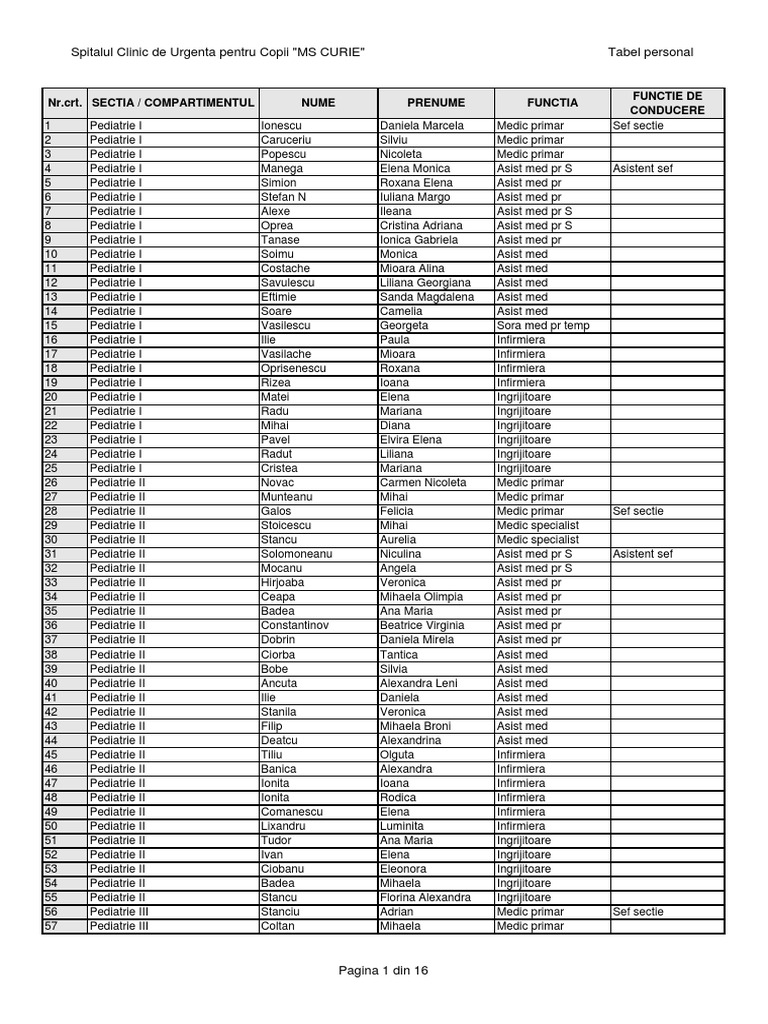 Tabel Salariati PDF | PDF