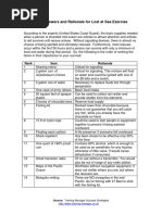Survival Team Building Scenarios Guide | PDF | Consensus Decision ...