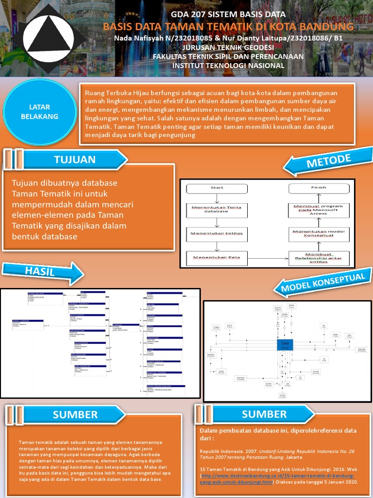 Poster Basis Data Taman Tematik Di Kota Bandung PDF | PDF