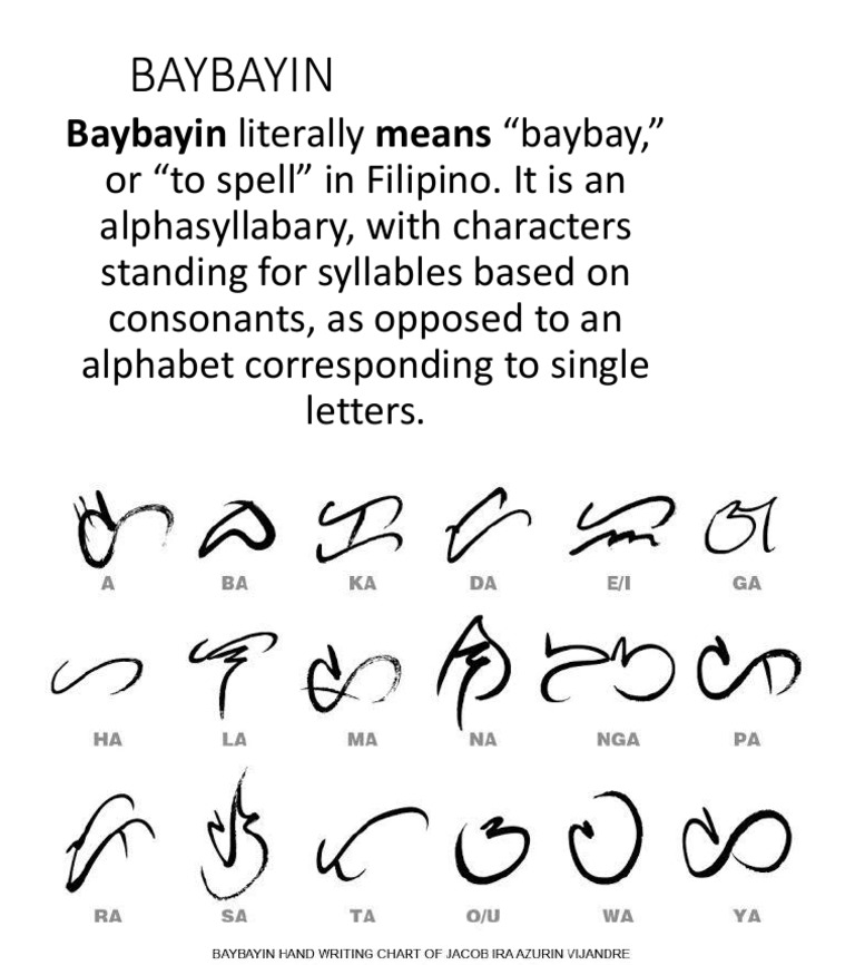BAYBAYIN | PDF