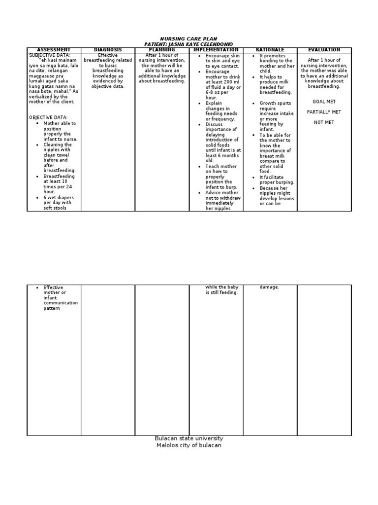 NCP Breastfeeding | PDF | Breastfeeding | Breast Milk