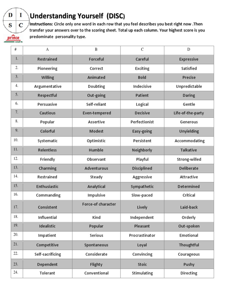 Understanding Yourself | PDF | Philosophical Theories | Psychological ...