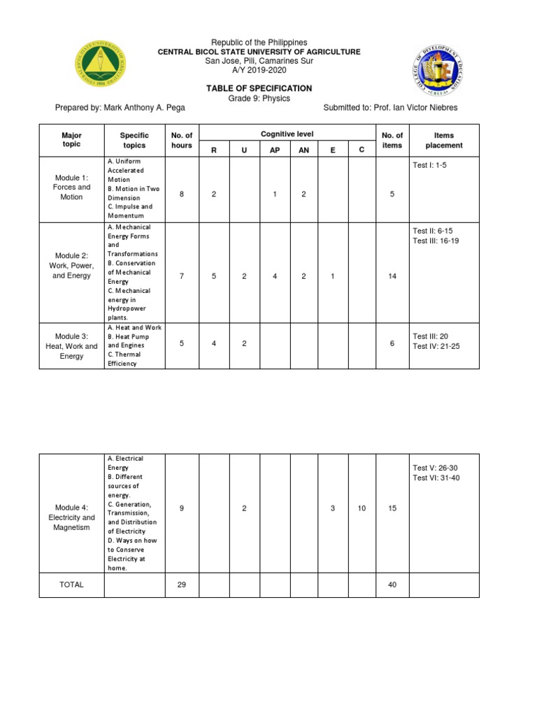 TOS Physics | PDF | Classical Mechanics | Electromagnetism