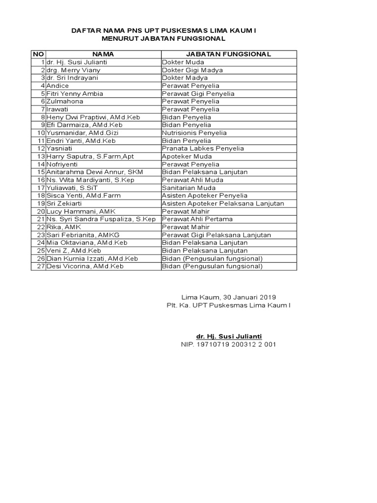 Daftar Nama PNS | PDF