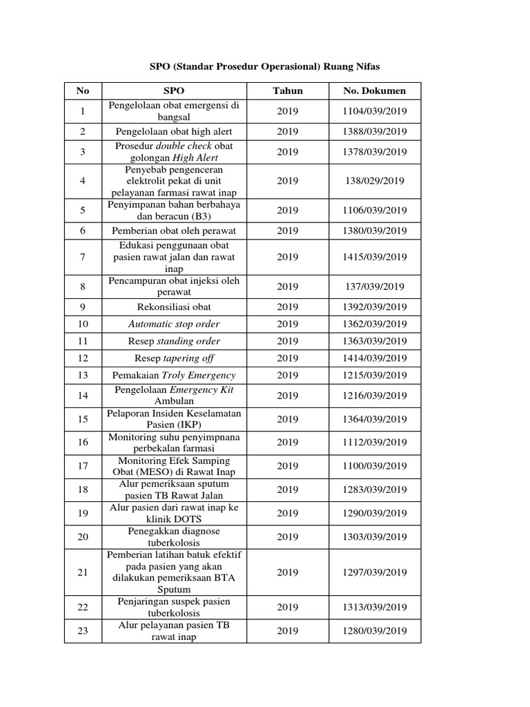Daftar SPO Nifas | PDF