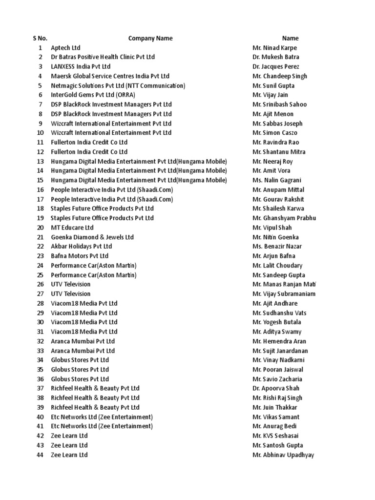 Pune Mumbai Database 2 | PDF | Mumbai | Chief Executive Officer